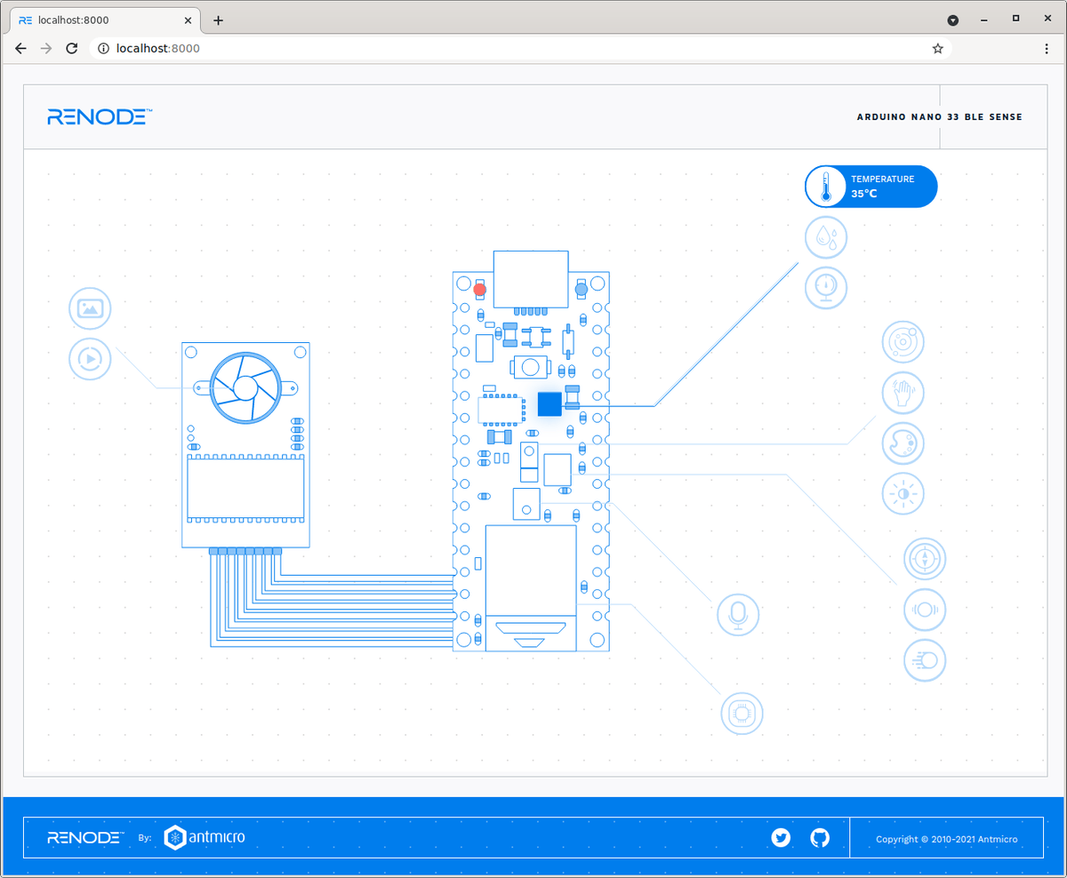 Renode interactive visualization example | Antmicro Open Source