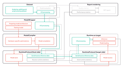 Kenning | Antmicro Open Source