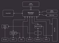 Data Center RDIMM DDR4 Tester | Antmicro Open Source
